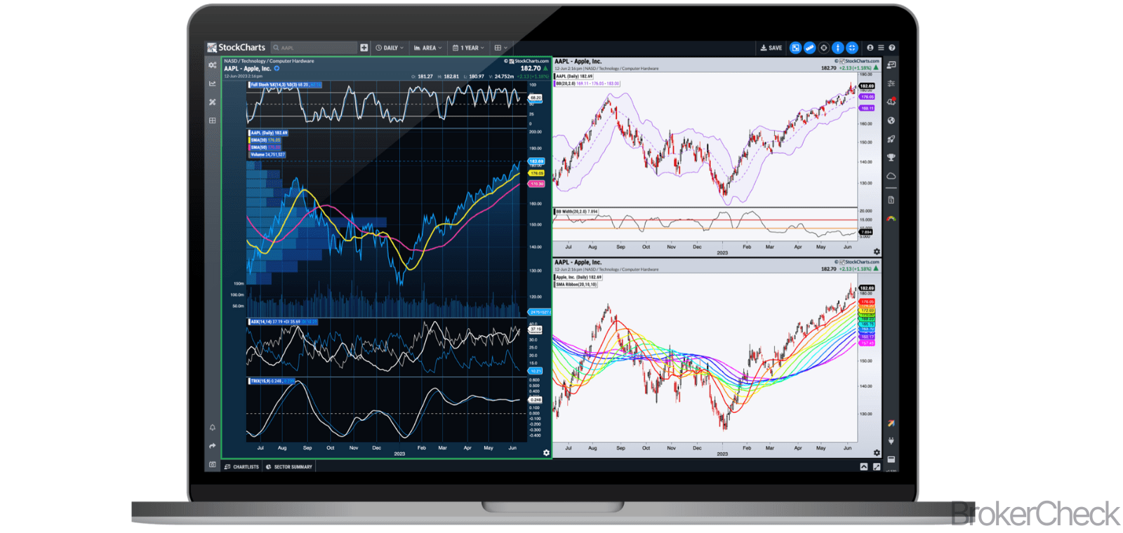 As 10 principais alternativas ao TradingView (atualizadas em dezembro ...