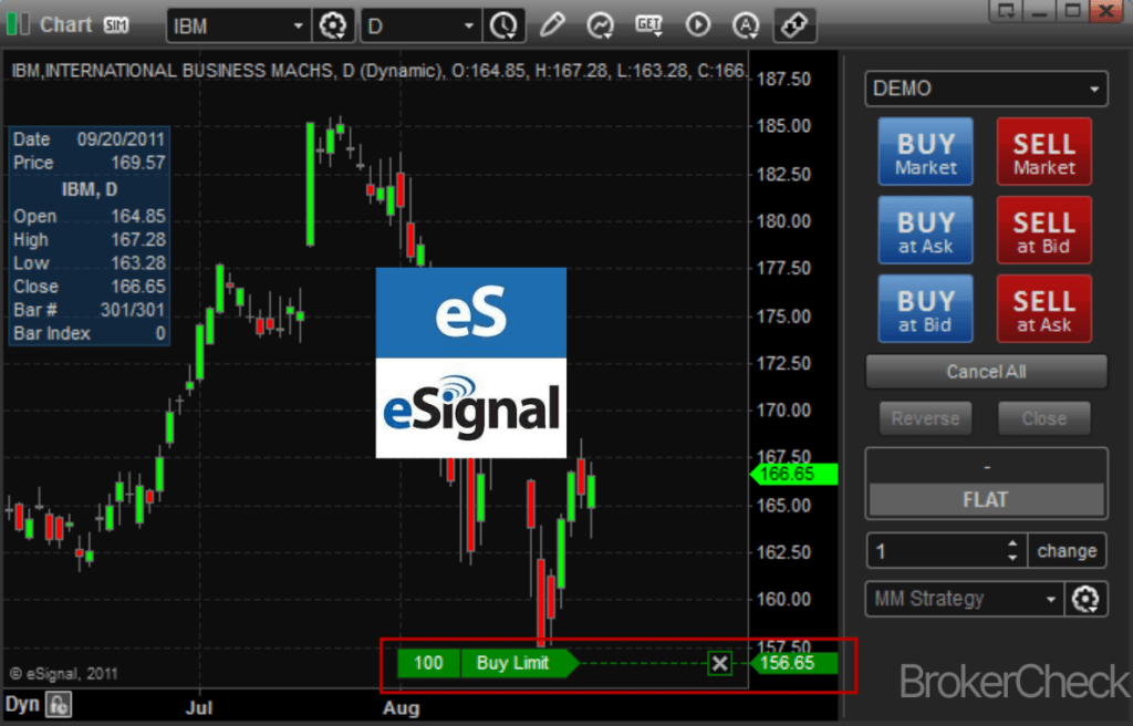 As 10 principais alternativas ao TradingView (atualizadas em dezembro ...