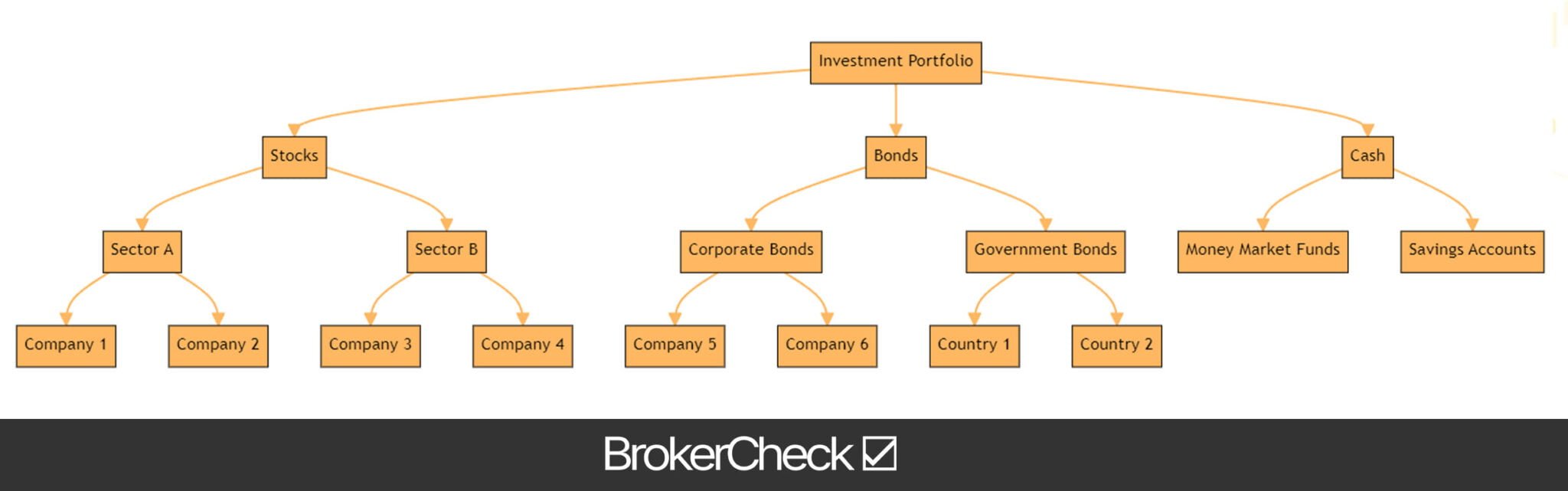 Mastering Diversification: An Essential Guide In 2026