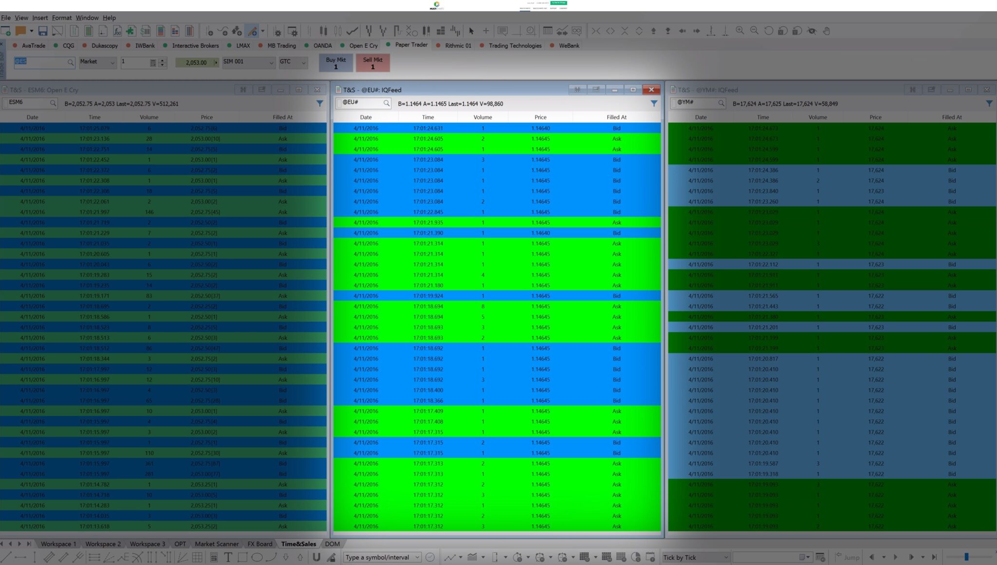 MetaTrader Vs MultiCharts: Best Trading Platform Showdown