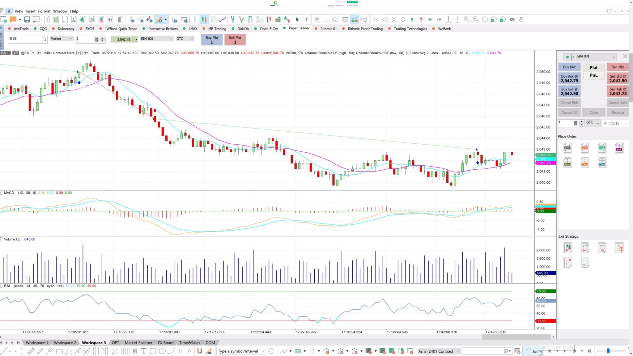 MetaTrader Vs MultiCharts: Perbandingan Platform Perdagangan Terbaik