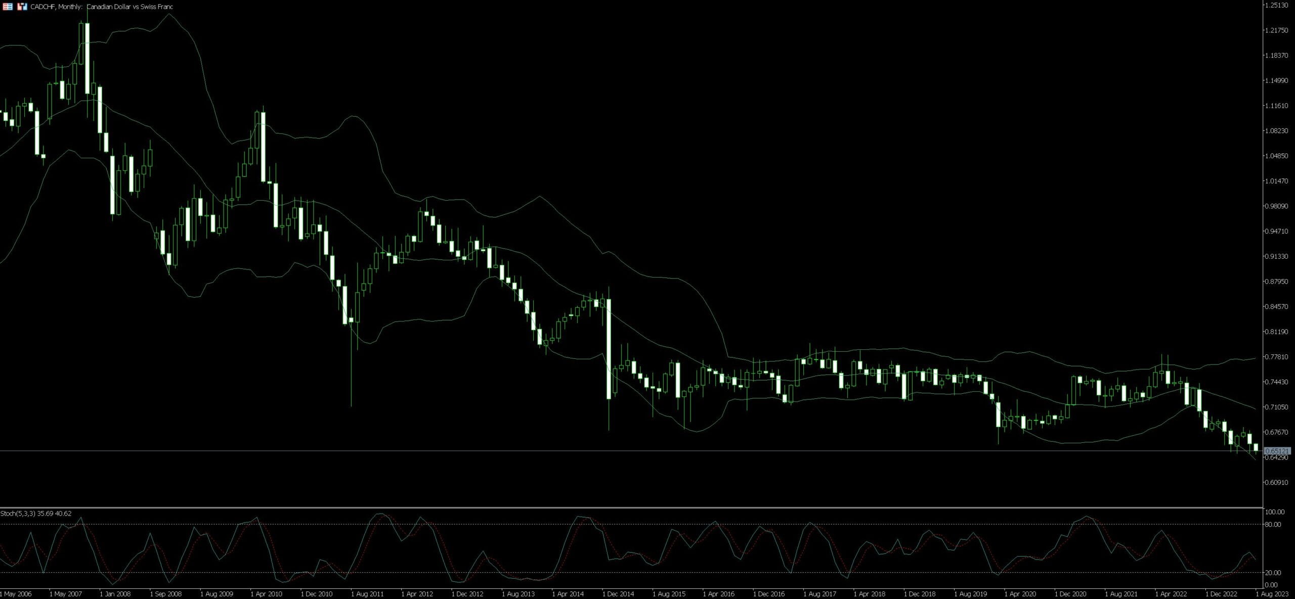 📈 How To Trade CAD/CHF Successfully In 2026