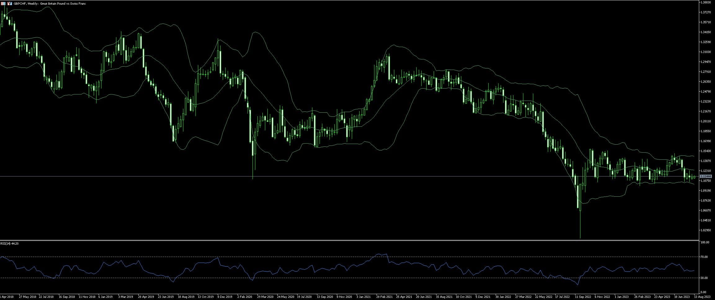 📈 How To Trade GBP/CHF Successfully In 2026