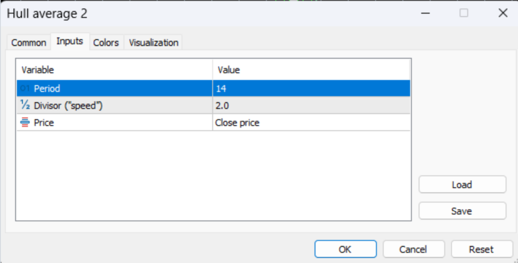 Best Hull Moving Average (HMA) Settings And Strategy In