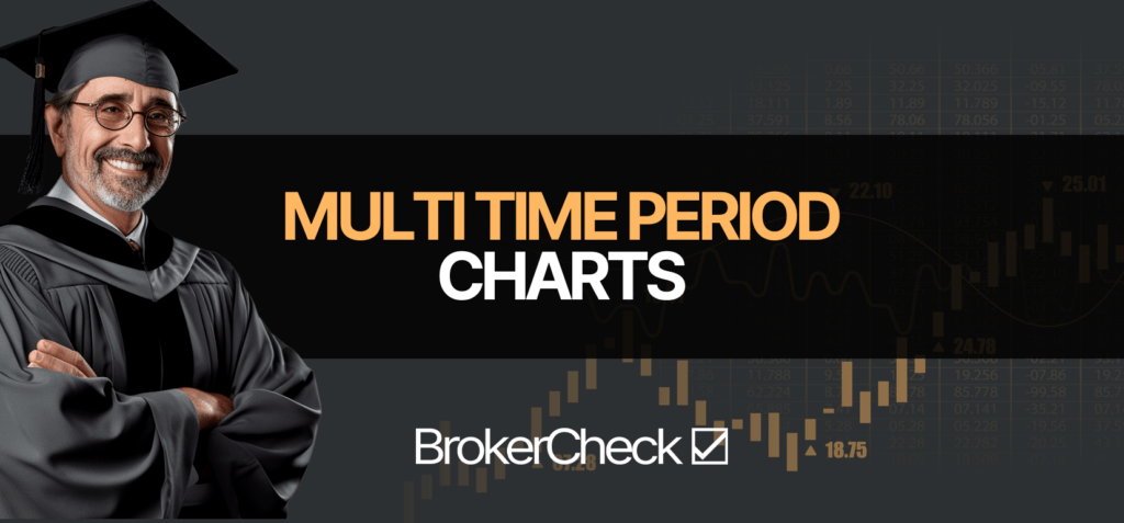 Trade Better Multi Time Period Charts Strategy In 2025