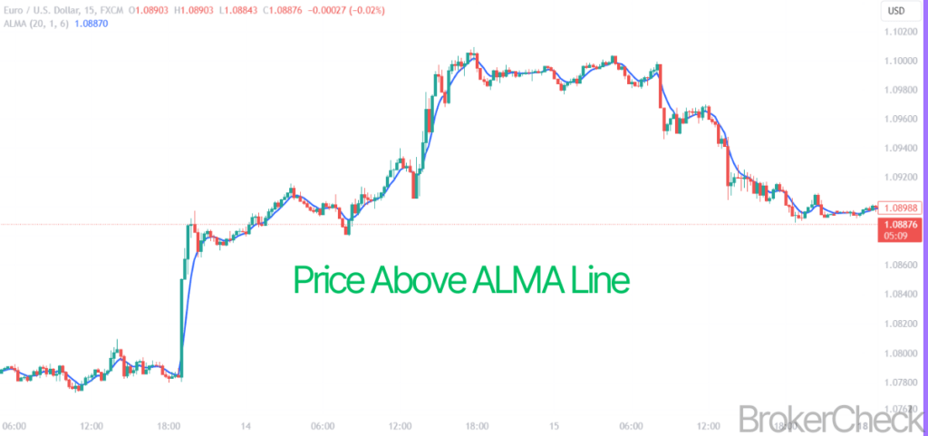 Best ALMA Settings And Strategy In 2025