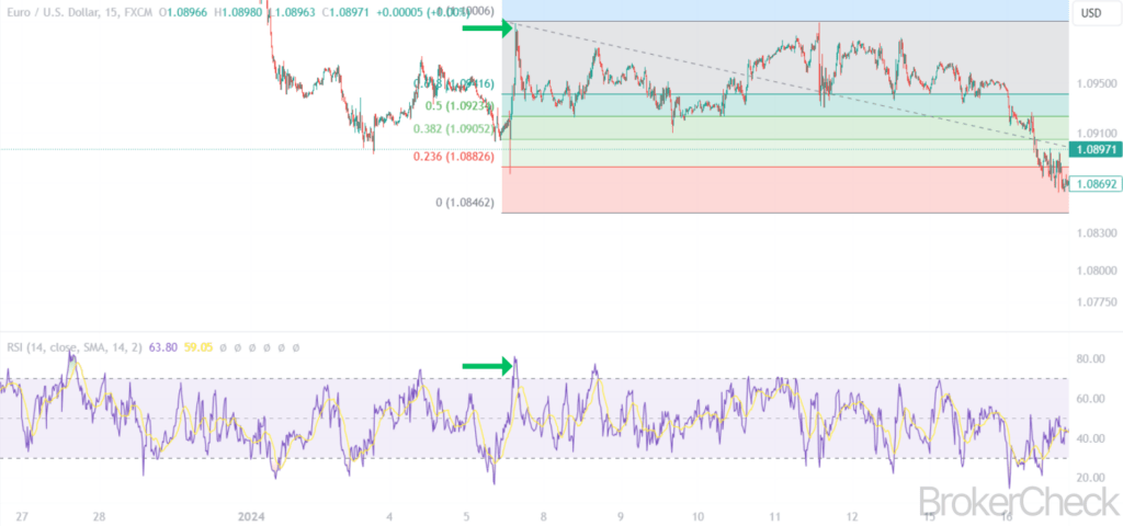 Best Auto Fib Extension Settings And Strategy In 2026