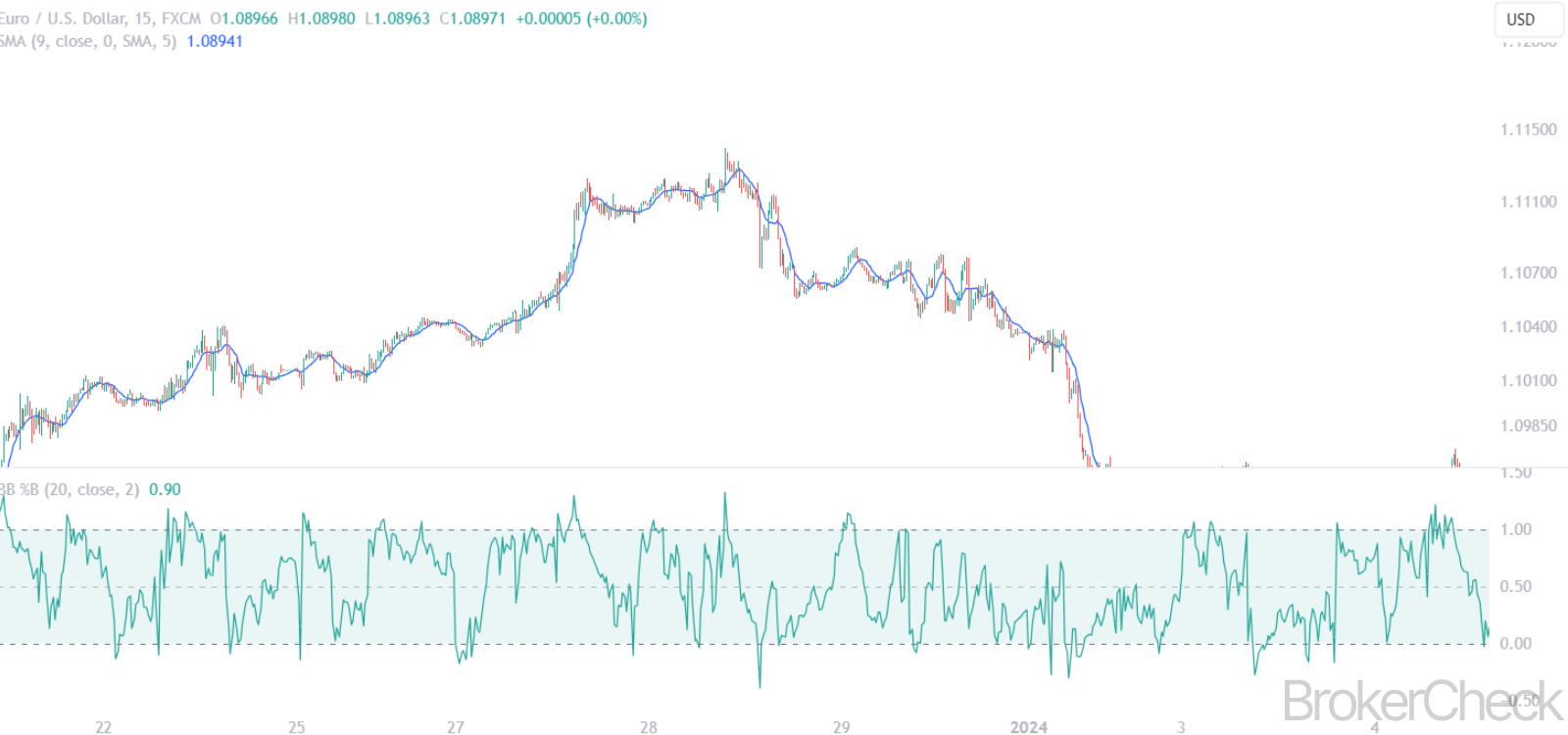 Best Bollinger Bands %B Settings And Strategy In 2026