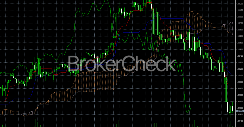 Les 5 meilleurs indicateurs MetaTrader pour un trading réussi en 2025