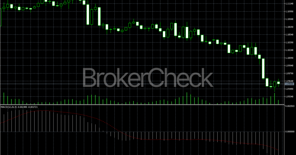 Los mejores indicadores de MetaTrader 5 para operar con éxito en 2025