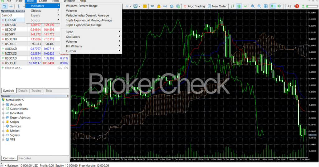 Top MetaTrader 5 Indicators For Successful Trading In 2025