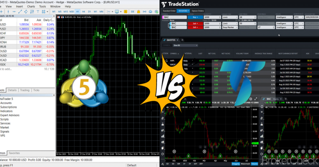 MetaTrader 5 Vs TradeStation In 2025