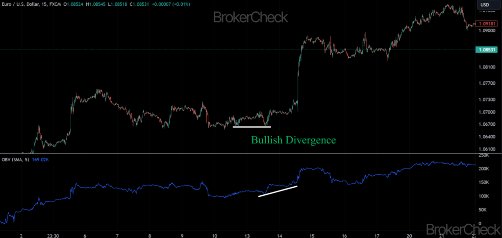 Best On Balance Volume (OBV) Settings And Strategy In 2025