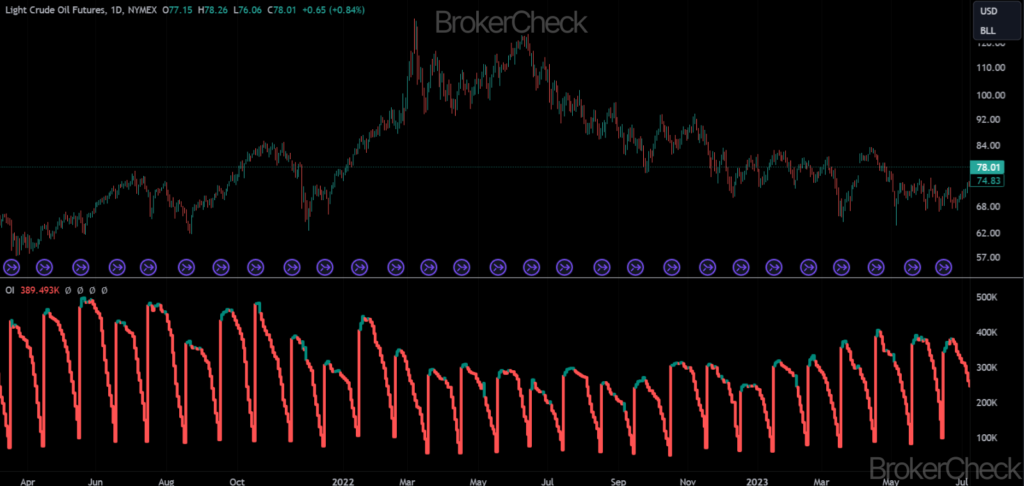 Best Open Interest Indicator Settings And Strategy In 2025