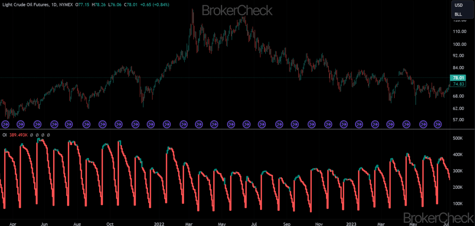Best Open Interest Indicator Settings And Strategy In 2025