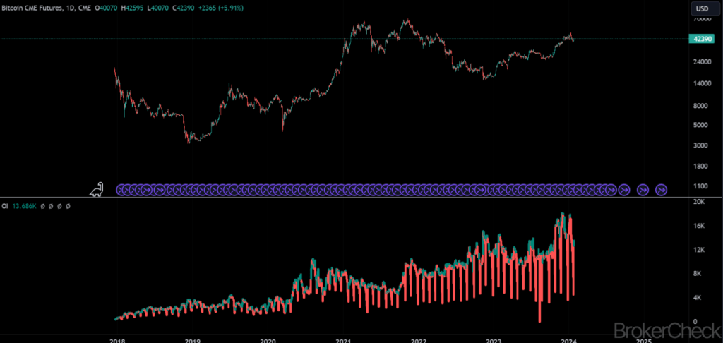 Best Open Interest Indicator Settings And Strategy In 2025