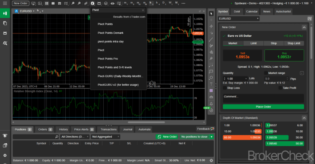 The 3 Best CTrader Indicators In 2026