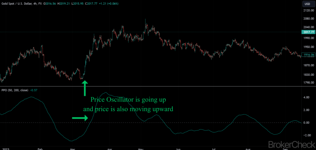 Best Price Oscillator Settings And Strategy In 2025