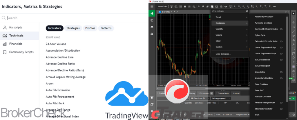 Best TradingView Vs CTrader Guide In 2026