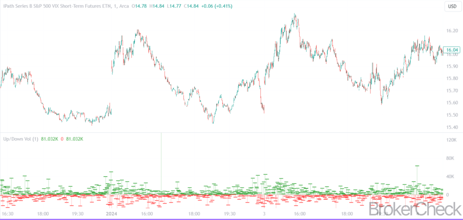 The Best Up/Down Volume Ratio Indicator Guide In 2026