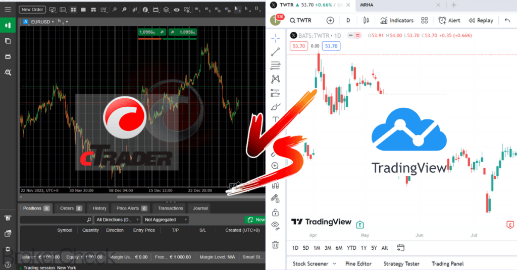 Best TradingView Vs CTrader Guide In 2025