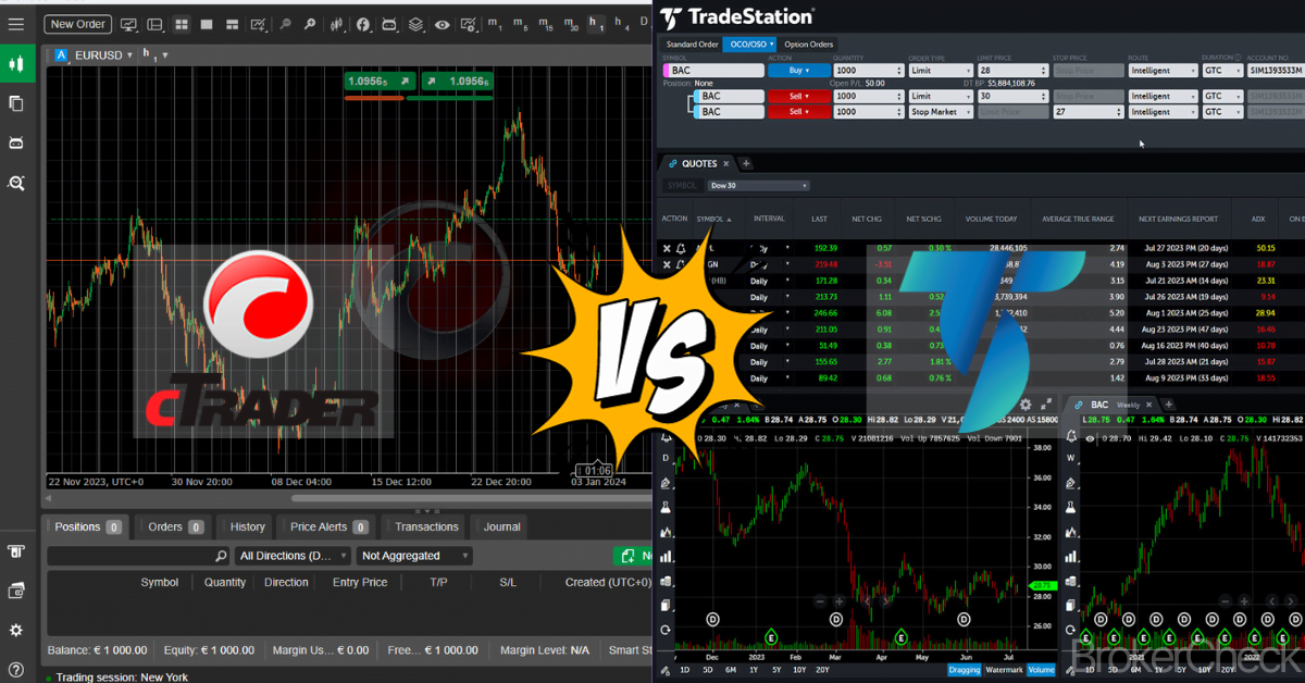 CTrader Vs Tradestation em 2025