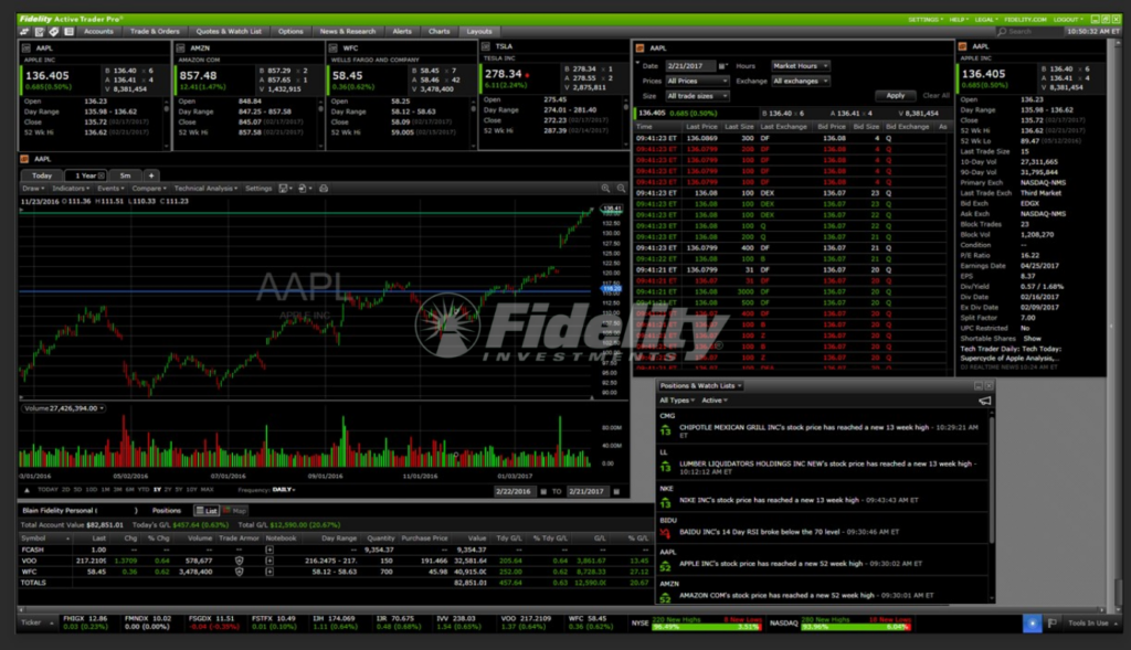 Top 5 Active Trader Pro Alternatives In 2025