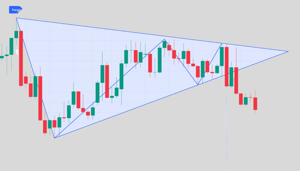 How To Interpret Candlestick Patterns Successfully In 2025