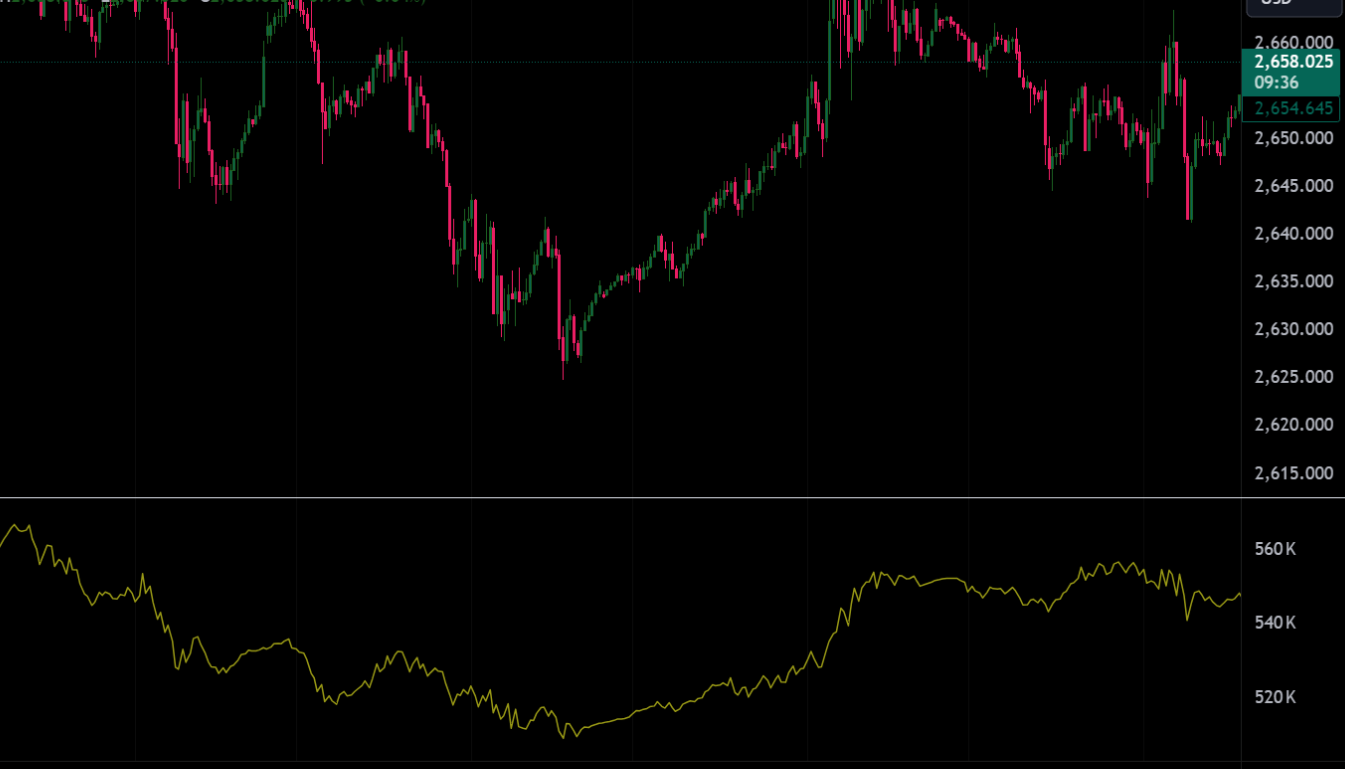 How To Use Accumulation Distribution Line In Trading In 2025 How To Use Accumulation Distribution Line In Trading In 2025