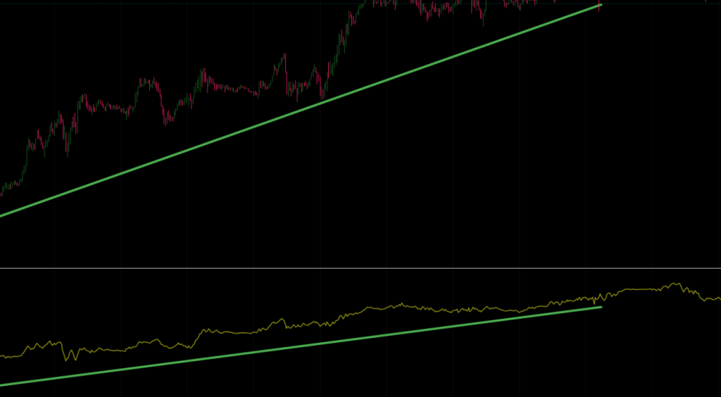 How To Use Accumulation Distribution Line In Trading In 2025 How To Use Accumulation Distribution Line In Trading In 2025