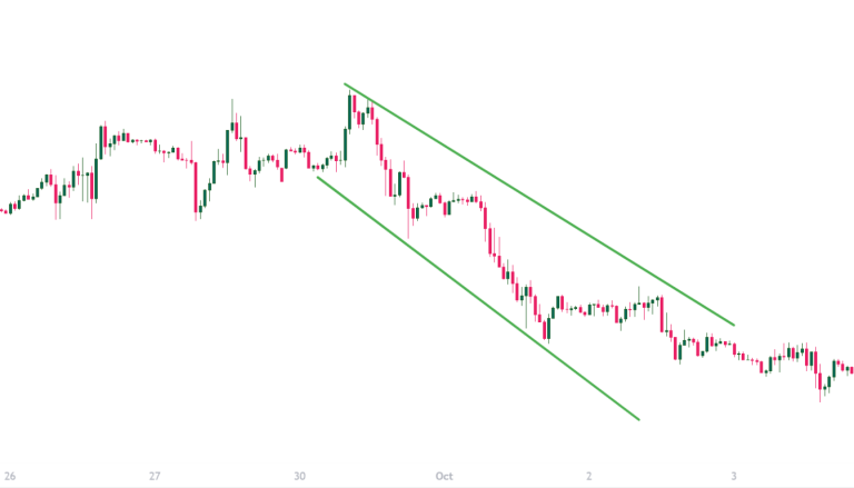 How To Use Trend Lines For Trading Analysis In 2025